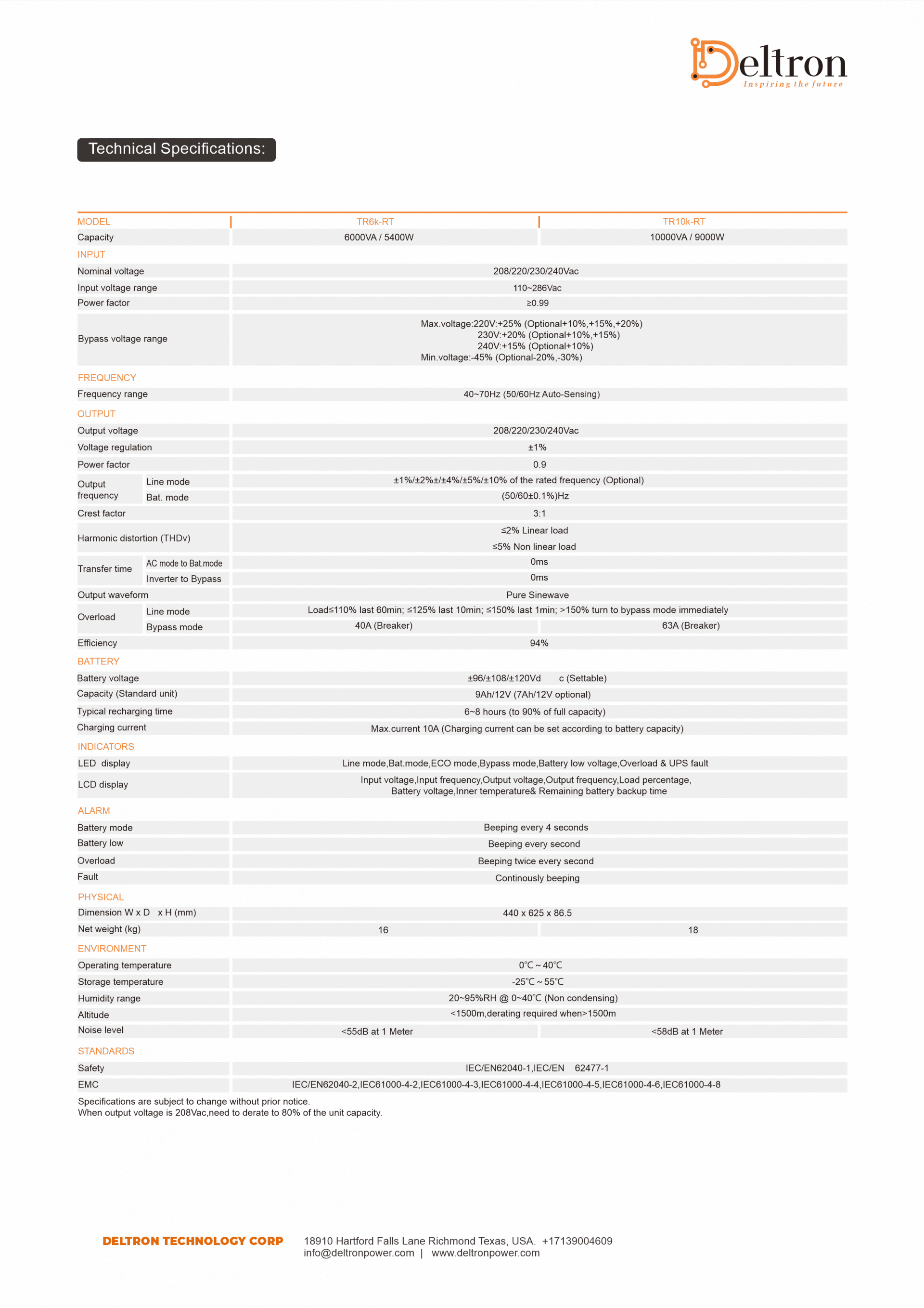 TRIM 10K RT SERIES - Deltron Technology LLC